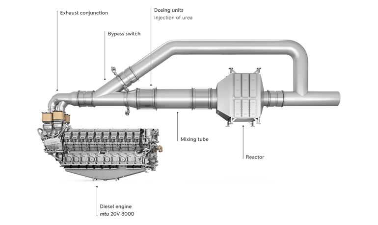 mtu large engines from Rolls-Royce now approved for HVO and IMO III ...