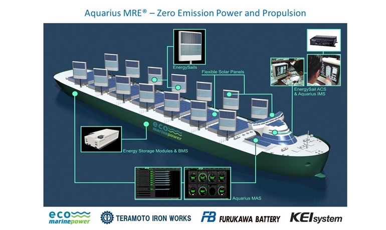 ClassNK grants AiP to “Aquarius Marine Renewable Energy with EnergySail ...