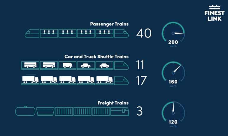 FinEst Link unveils Helsinki-Tallinn railway tunnel that is set to open ...